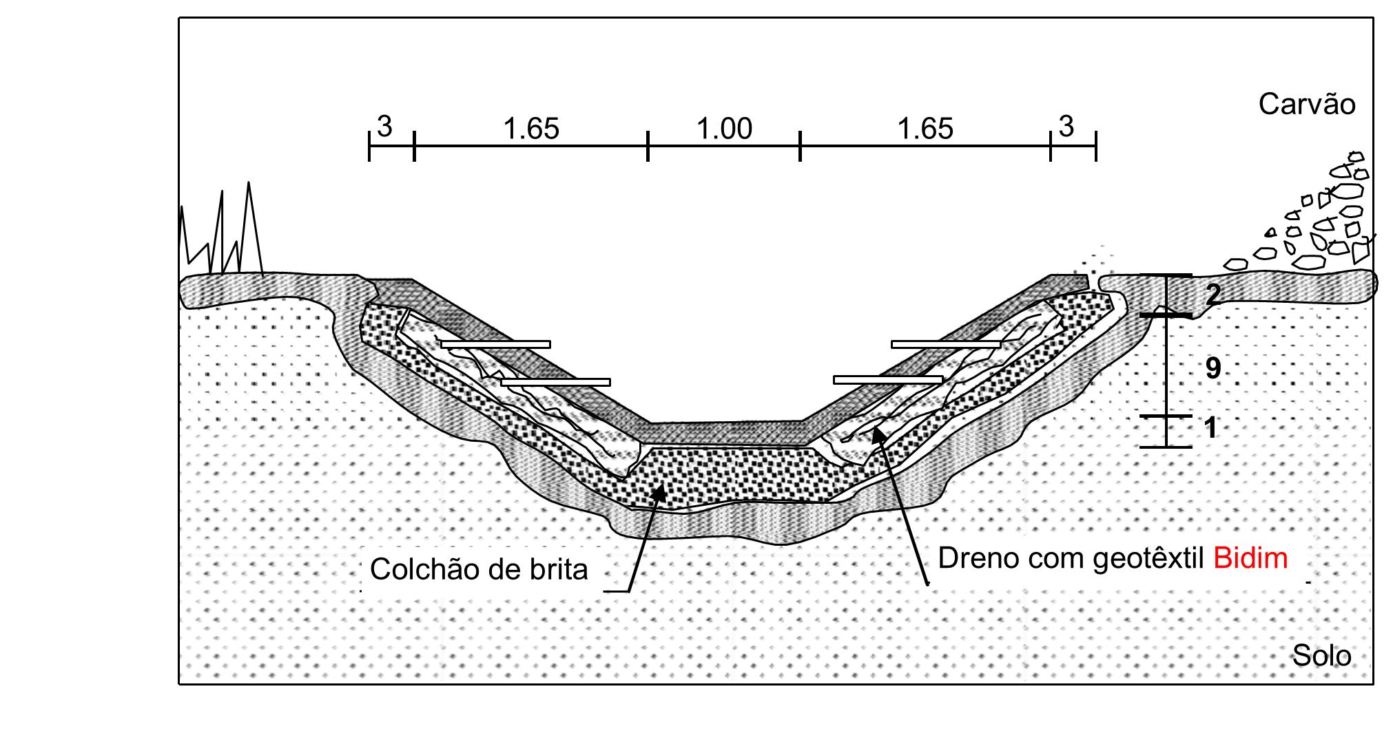 UTILIZAÇÃO DO GEOTÊXTIL BIDIM NA DRENAGEM DO CANAL PRINCIPAL DO PÁTIO ...