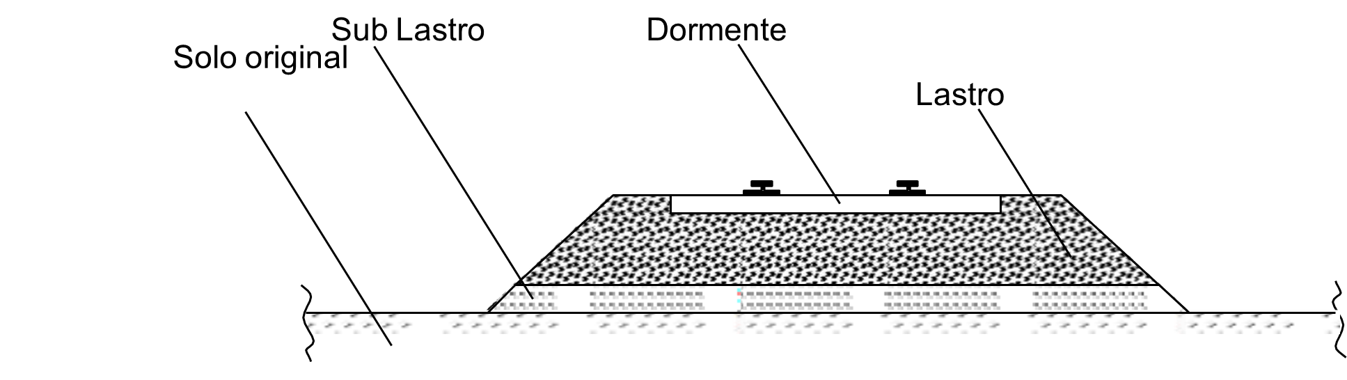 GEOTÊXTIL BIDIM UTILIZADO COMO FILTRO E SEPARAÇÃO SOB O LASTRO DO ...
