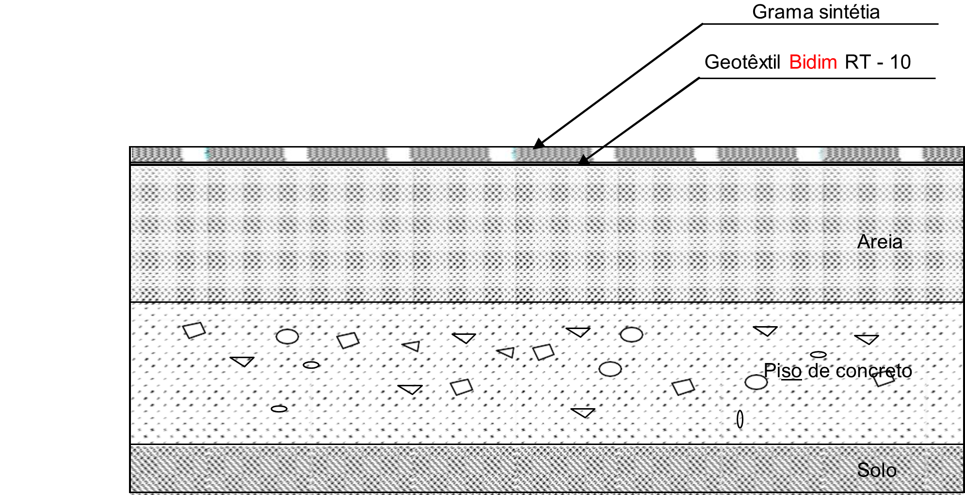 APLICAÇÃO DO GEOTÊXTIL BIDIM EM QUADRA ESPORTIVA COM GRAMA ARTIFICIAL ...