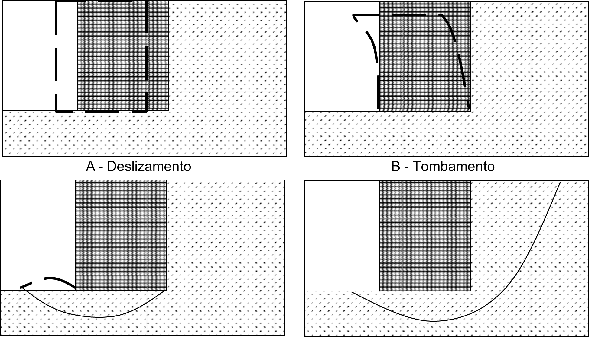 ESTRUTURA DE CONTEÇÃO EM SOLO REFORÇADO COM GEOTÊXTIL BIDIM NA ...