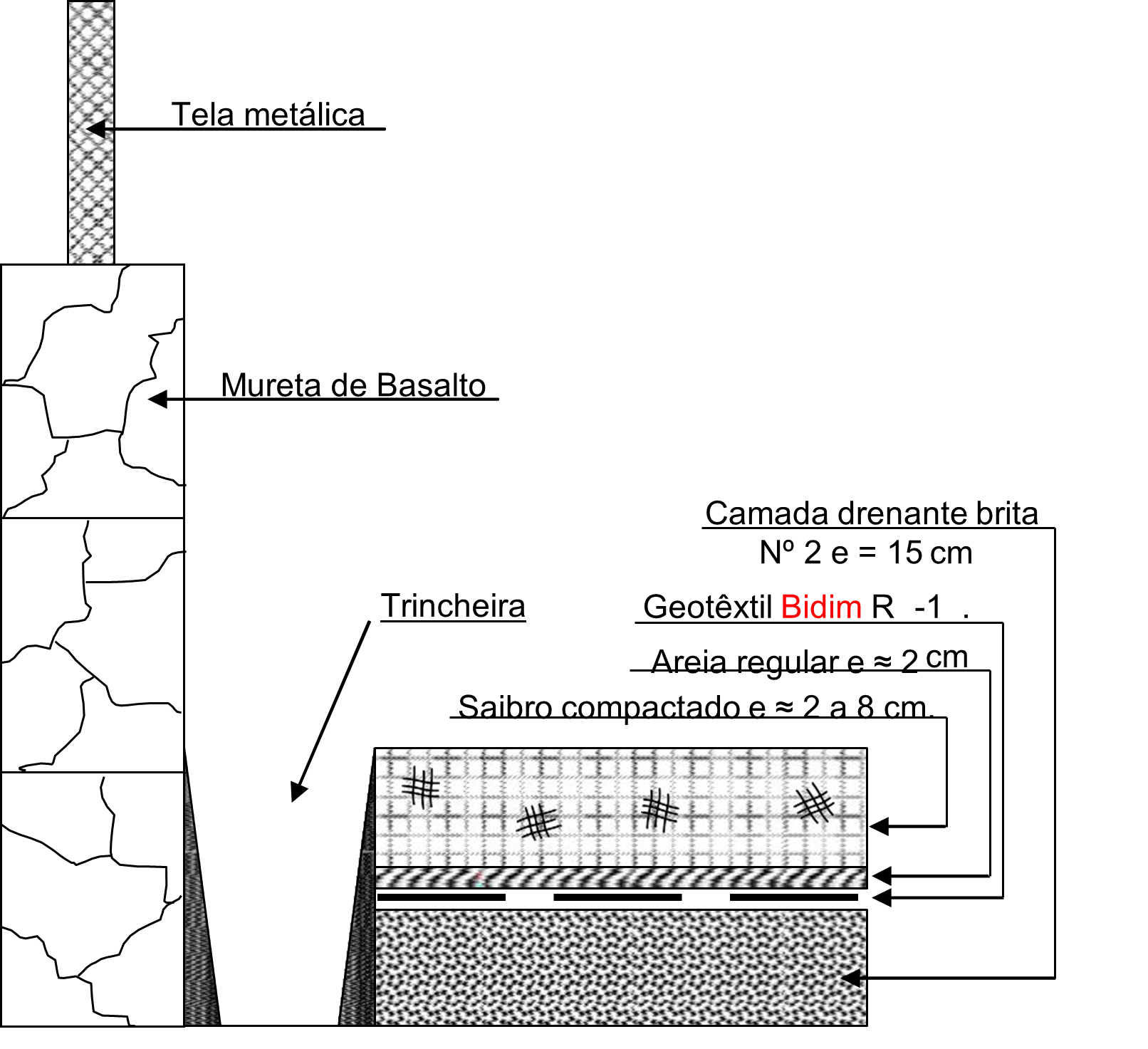 APLICAÇÃO DO GEOTÊXTIL BIDIM NO SISTEMA DE DRENAGEM DA QUADRA DE TÊNIS ...