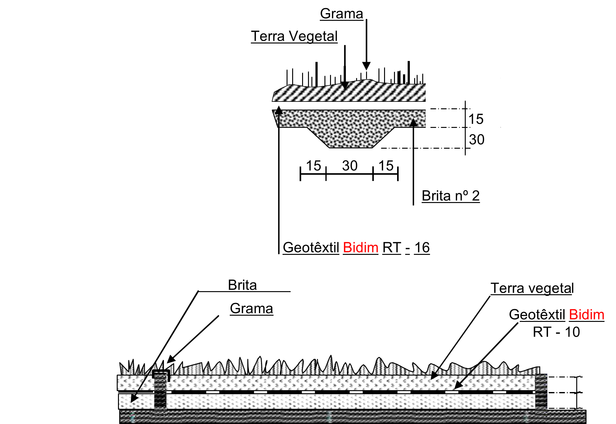 UTILIZAÇÃO DO GEOTÊXTIL BIDIM EM TRINCHEIRAS DRENANTES E JARDINS ...