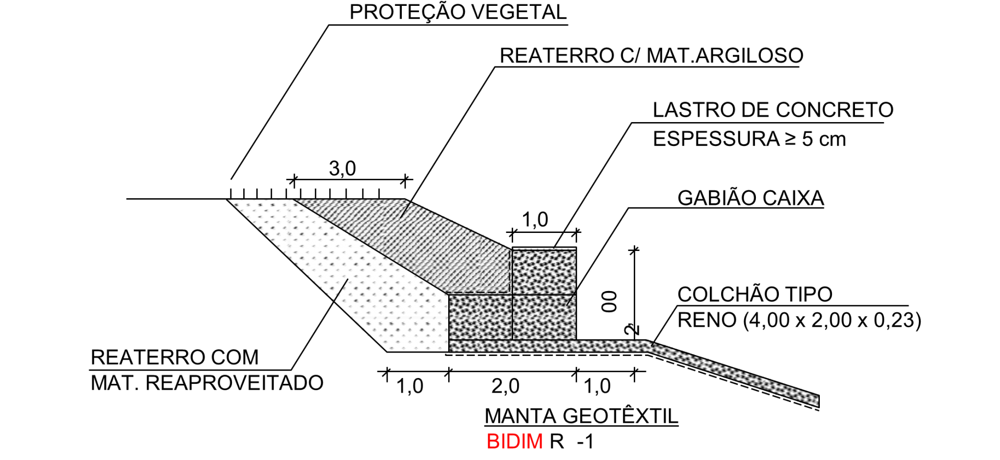 UTILIZAÇÃO DO GEOTÊXTIL BIDIM NA PROTEÇÃO DA MARGEM DOS RIOS INHOMIRIM ...