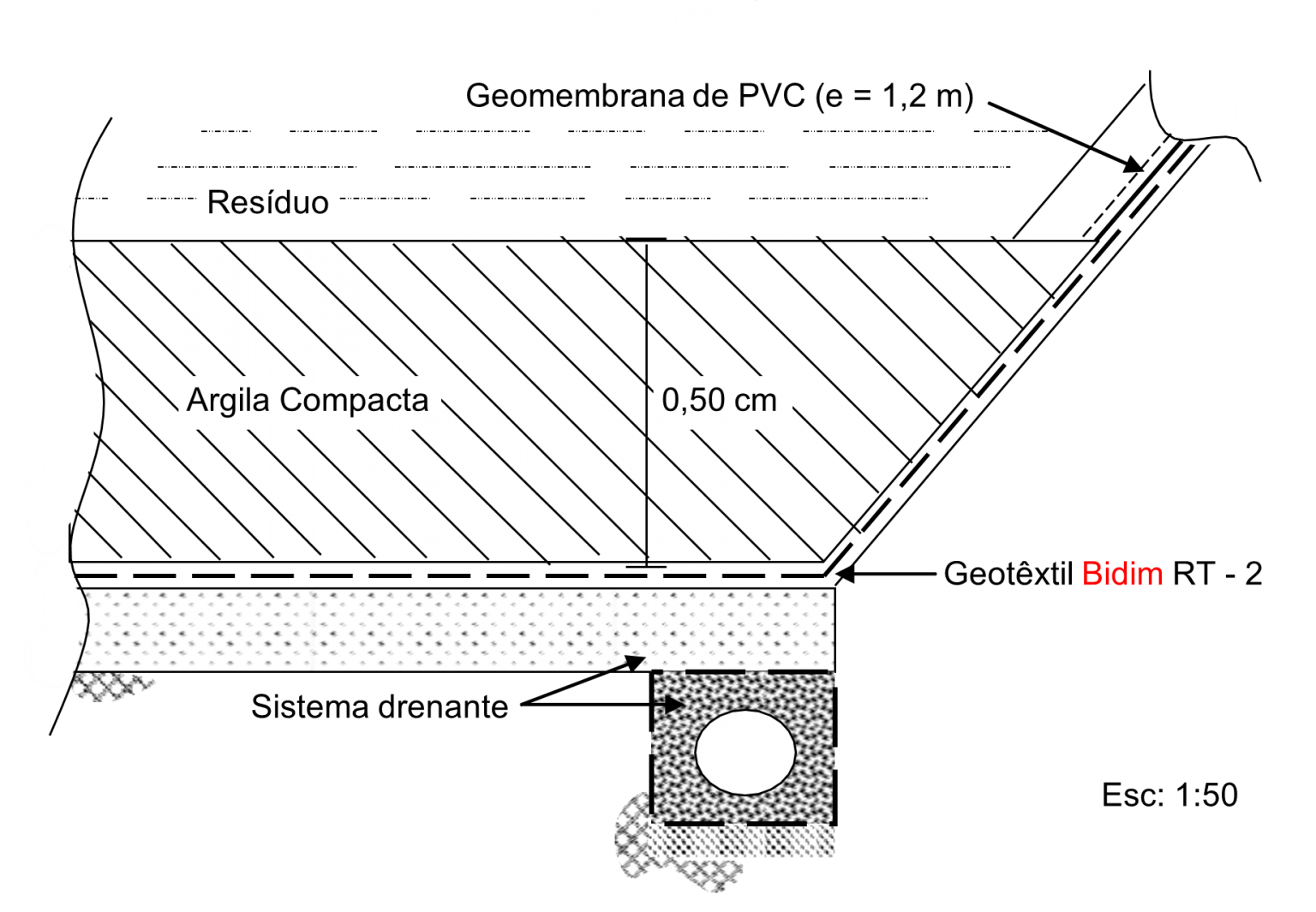 APLICAÇÃO DO GEOTÊXTIL BIDIM COMO ELEMENTO DE PROTEÇÃO DE GEOMEMBRANA ...