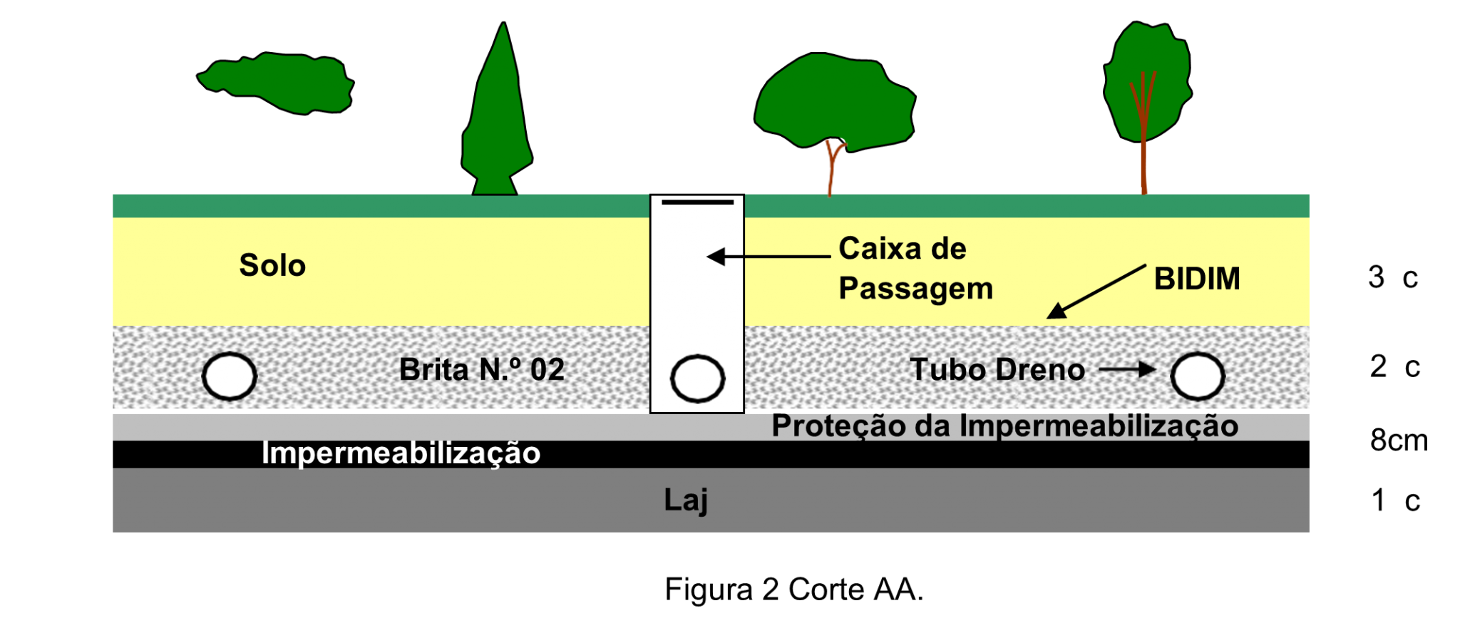 UTILIZAÇÃO DO GEOTÊXTIL BIDIM NO SISTEMA DRENANTE DOS JARDINS DO ANEXO ...
