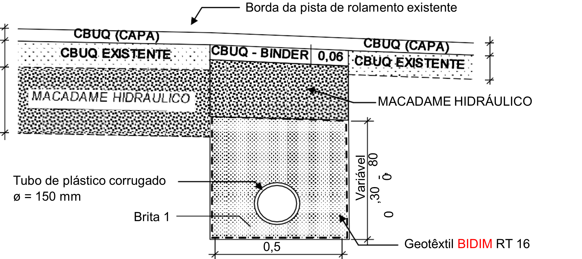 APLICAÇÃO DO GEOTÊXTIL BIDIM NA DRENAGEM DA OBRA DE ALARGAMENTO E ...