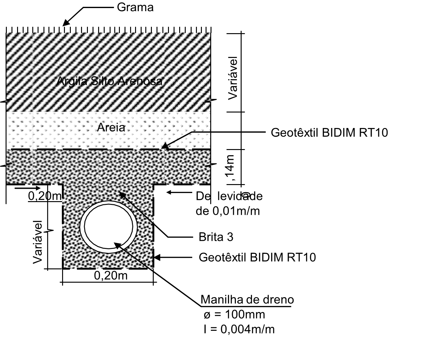 APLICAÇÃO DO GEOTÊXTIL BIDIM NO SISTEMA DE DRENAGEM DOS CAMPOS DE ...