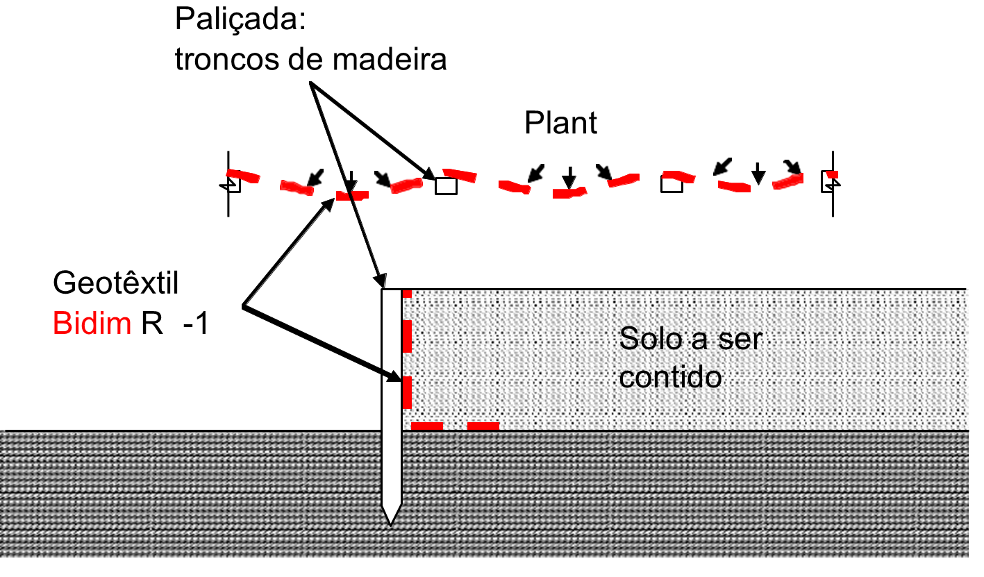 UTILIZAÇÃO DE GEOTÊXTIL BIDIM PARA CONTENÇÃO DE EROSÃO NA FAZENDA ...